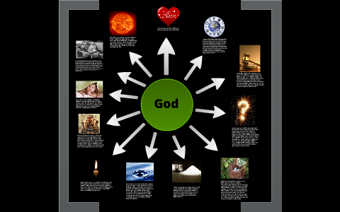 Images of God Assignment by Daniel Nazareth