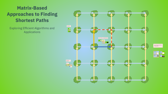 Matrix-Based Approaches to Finding Shortest Paths by Bhanu Prakash on Prezi