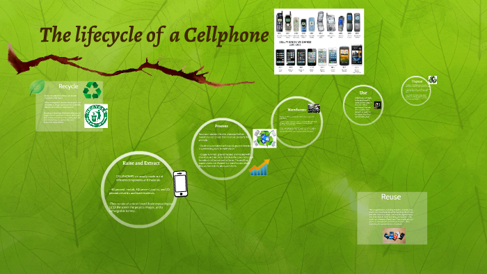 The lifecycle of a Cellphone by kenia de lira on Prezi