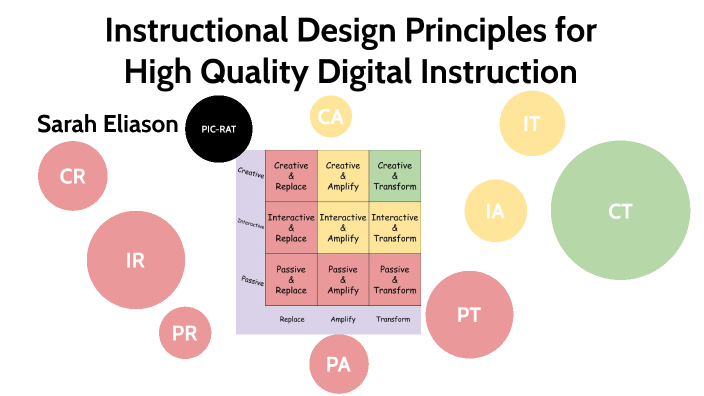 Instructional Design Principles for High Quality Digital Instruction by ...