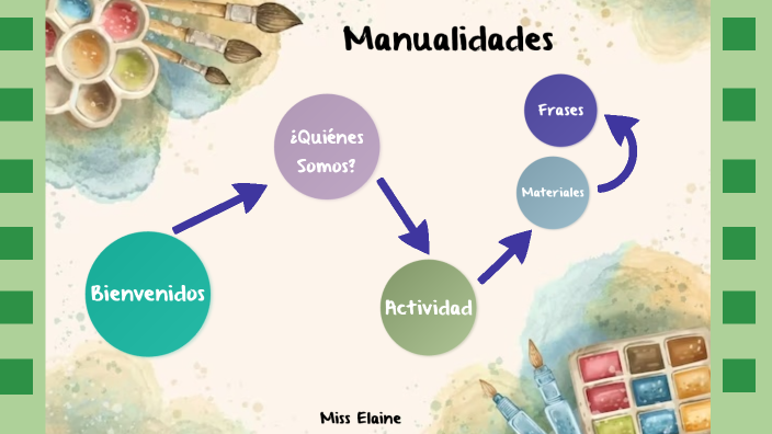 manualidades by ANNE ASHLEY OLAYA CARREÑO on Prezi