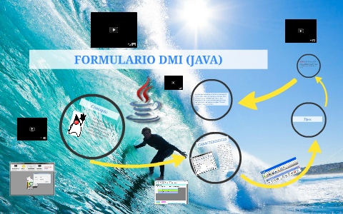 Formularios MDI (JAVA) by alberto chipao on Prezi