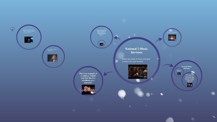 National 5 Music Revision by Gerard Gordon on Prezi
