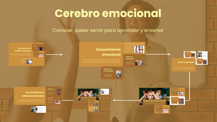Cerebro emocional by Zoilo Walter Noboa Viteri on Prezi