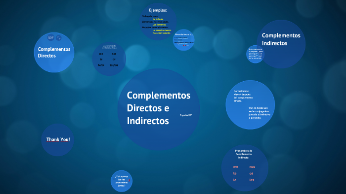 Esp IV Complementos Directos e Indirectos by Kristi Fleck
