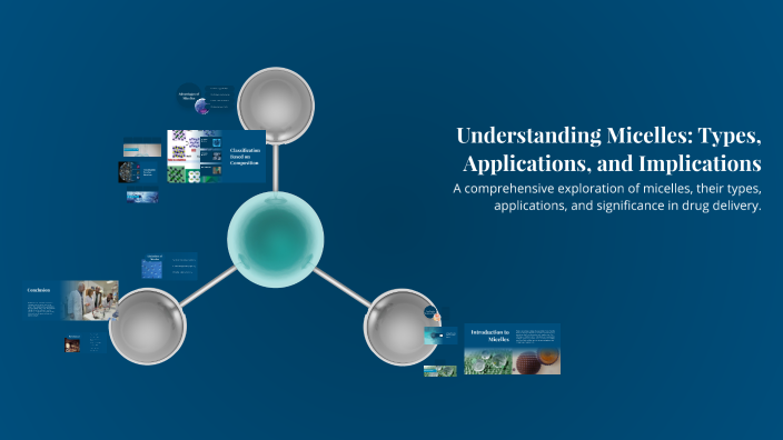 Understanding Micelles: Types, Applications, and Implications by ...