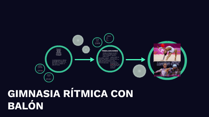 GIMNASIA RÍTMICA CON BALÓN by Angelica Quizhpi on Prezi