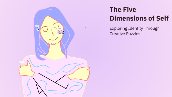 The Five Dimensions of Self by Cheryl Mondoñedo on Prezi