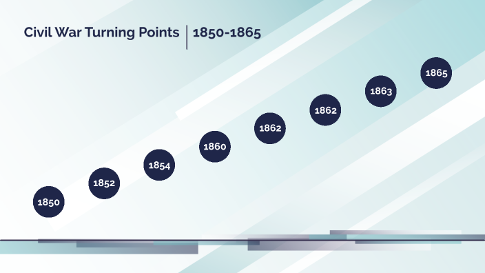 Civil War Turning Point Timeline by Brady Church on Prezi