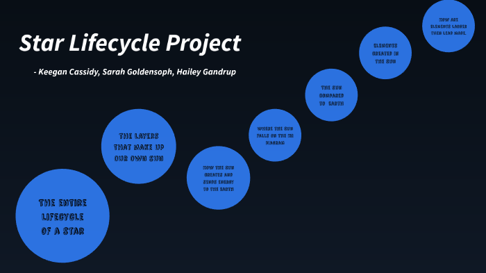 Star Life-cycle Project by keegan cassidy on Prezi