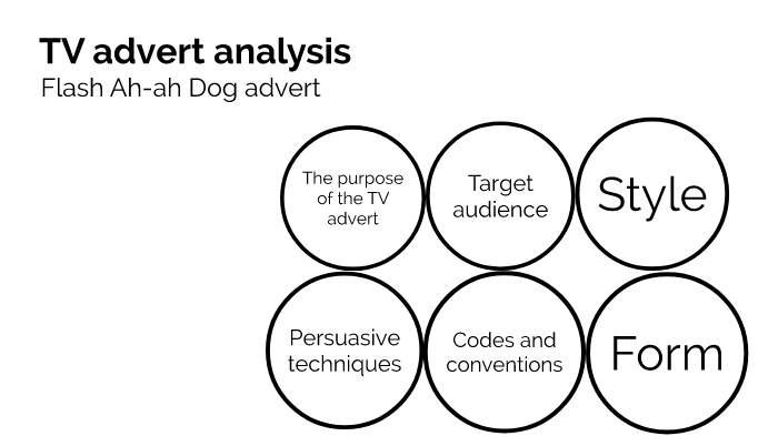 TV advert analysis by reece johnson on Prezi
