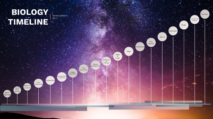 Biology Time Line by Serena Wilson -22 on Prezi