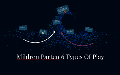 Mildren Parten 6 Types Of Play by Alysha Hund on Prezi