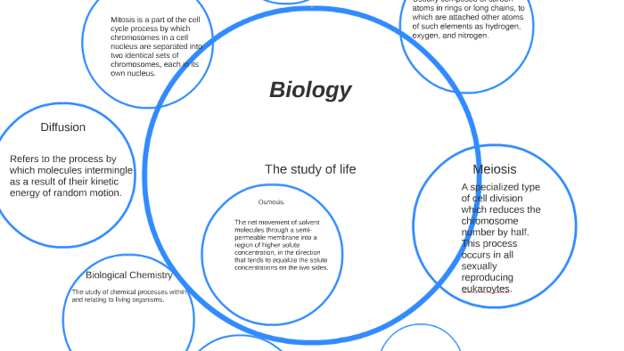 Biology by Cary Enos on Prezi