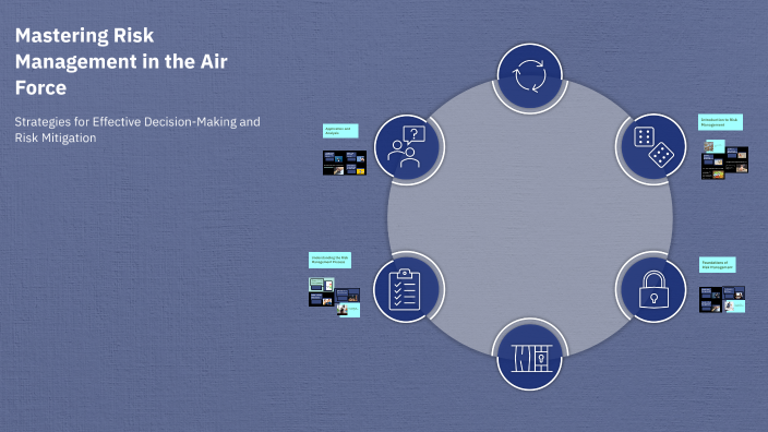 Mastering Risk Management in the Air Force by Sarah Biro on Prezi