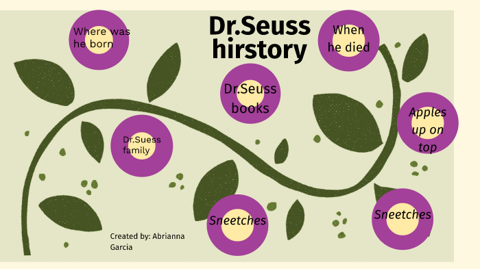 Dr.Seuss History by Abrianna Garcia on Prezi
