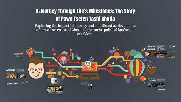 A Journey Through Life's Milestones: The Story of Pawo Tseten Tashi ...