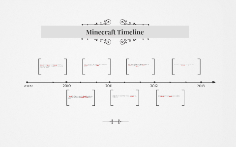 Minecraft Timeline by Neal Ickes on Prezi