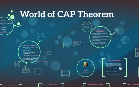 CAP THEOREM by Shreyas Kulkarni on Prezi