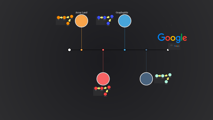 Mastering Data Structures and Algorithms by Michael on Prezi
