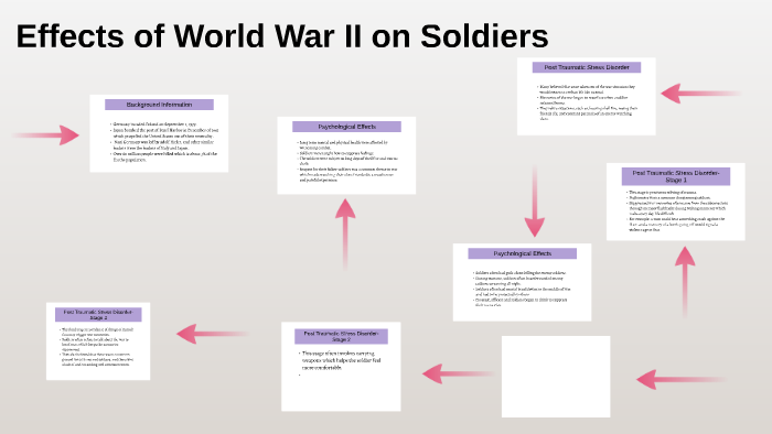Effects of World War II on Soldiers by Kaitlyn Baggett on Prezi