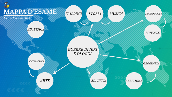 MAPPA D'ESAME by Bonichini Matteo on Prezi
