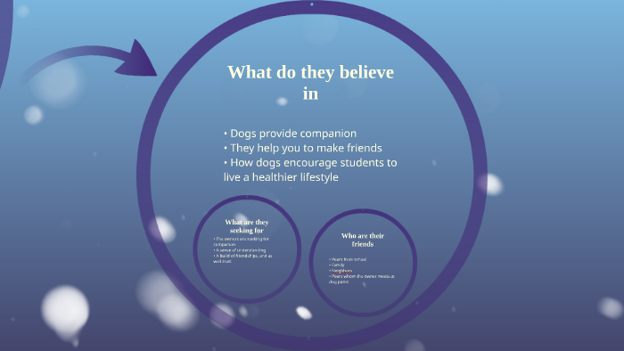 Students Who Brings Their Dogs to School by Nicole Tiu on Prezi