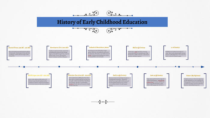 History of Early Childhood Education by Courtney Munz on Prezi
