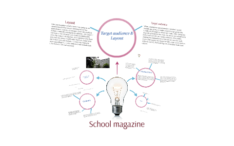 My Prezi by Neil Toner on Prezi