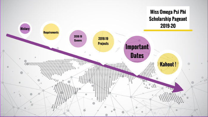 Miss OPP Pageant 2019-20 by mia Oneal on Prezi