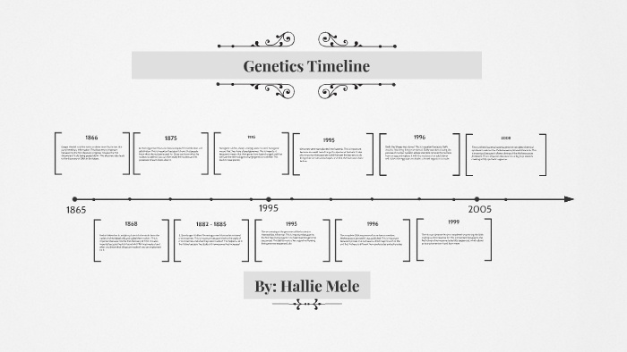 Genetics Timeline by Hallie Mele on Prezi
