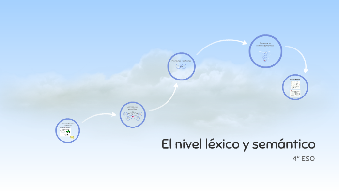 El nivel léxico y semántico by Claudia Román on Prezi
