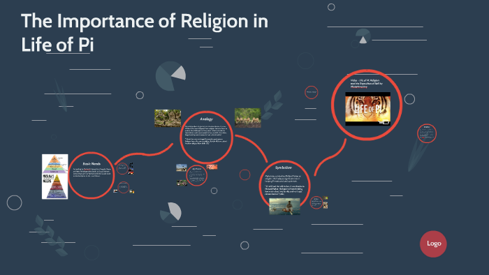 The Importance of Religion in Life of Pi by Alaister Wu on Prezi