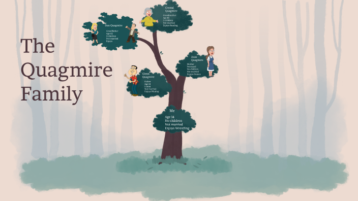 Quagmire Family Tree by Dominic Tillie on Prezi