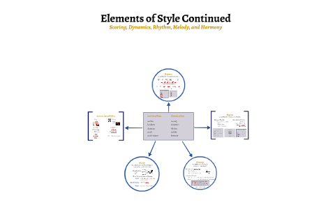 Elements of Style Continued by Joanna Pepple on Prezi
