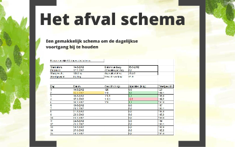 Afval schema Excel sheet by Banaan Naanab on Prezi