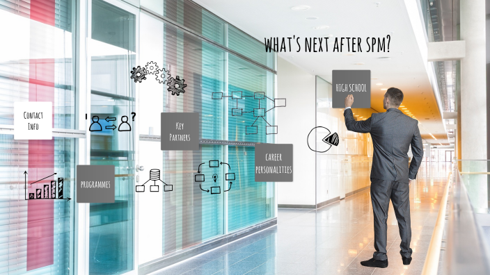 Career Pathway After SPM/O-Level by Siew Kuan on Prezi