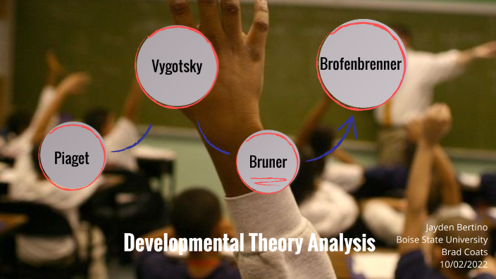 Developmental Theory Analysis by Jayden Bertino on Prezi