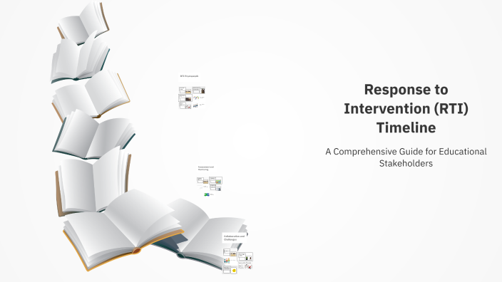 Response to Intervention (RTI) Timeline by Lindsay Elfarran on Prezi
