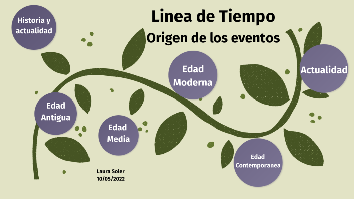 Linea de Tiempo Eventos by Laura Soler on Prezi