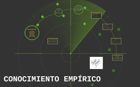 CONOCIMIENTO EMPIRICO by yolanda garcia on Prezi