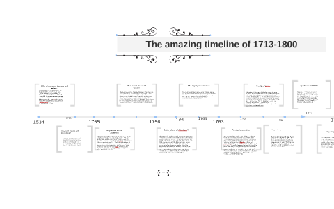 The amazing timeline of 1713-1800 by gamer scott on Prezi