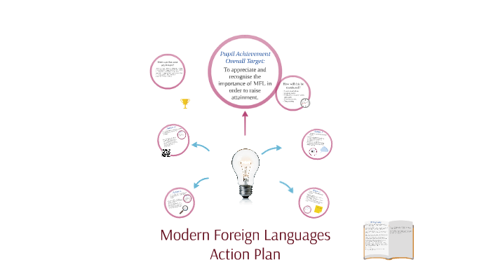 Modern Foreign Languages Action Plan by Gemma Lovelock on Prezi