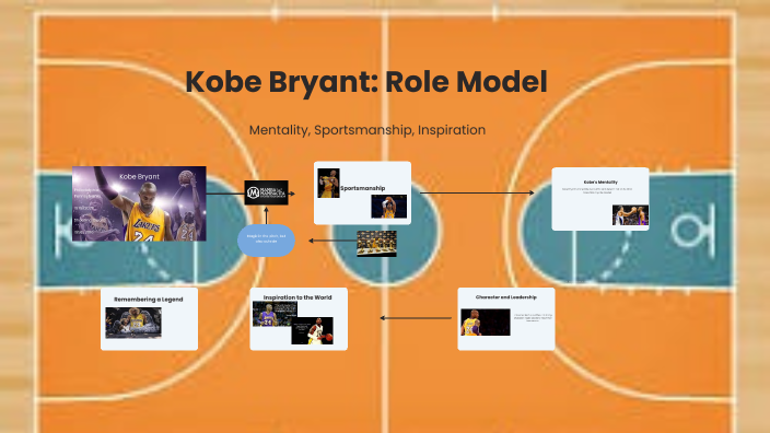 Kobe Bryant: Role Model by Silvestre Morgan on Prezi