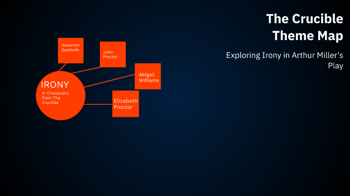 The Crucible Theme Map by KRISTIN RASBURY on Prezi
