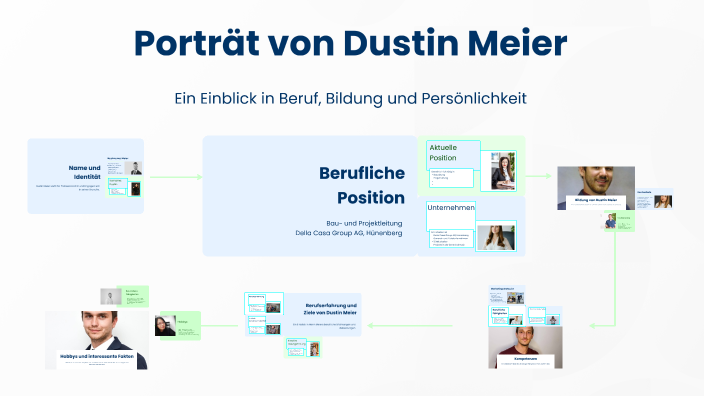 Portrait von Dustin Meier by Fabian Reichmuth on Prezi