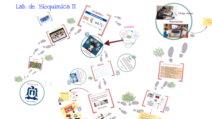 PRESENT LAB BQII 2021 by Liborio Martinez Cruz on Prezi