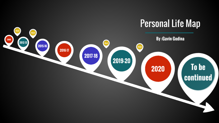 Personal Life Map Project by GAVIN GODINA on Prezi