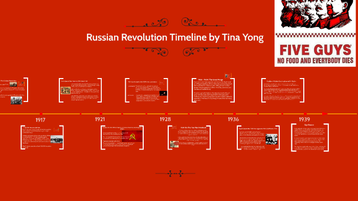 Russian Revolution Timeline by on Prezi