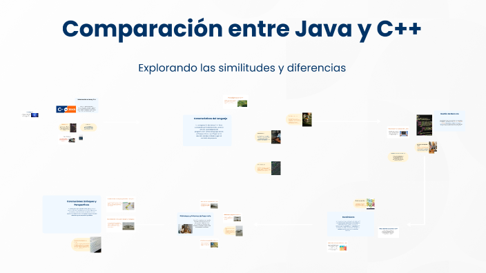 Comparación entre Java y C++ by Federico Martorell on Prezi